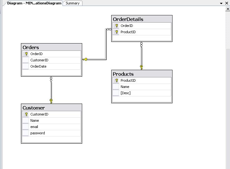 Learn ASP.NET MVC: Understanding MVC Model