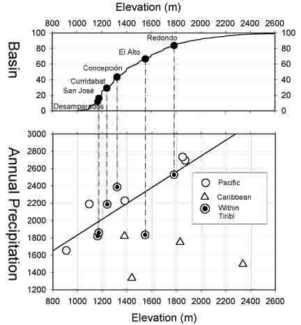 Daryl's Maps: Hypsometric Map
