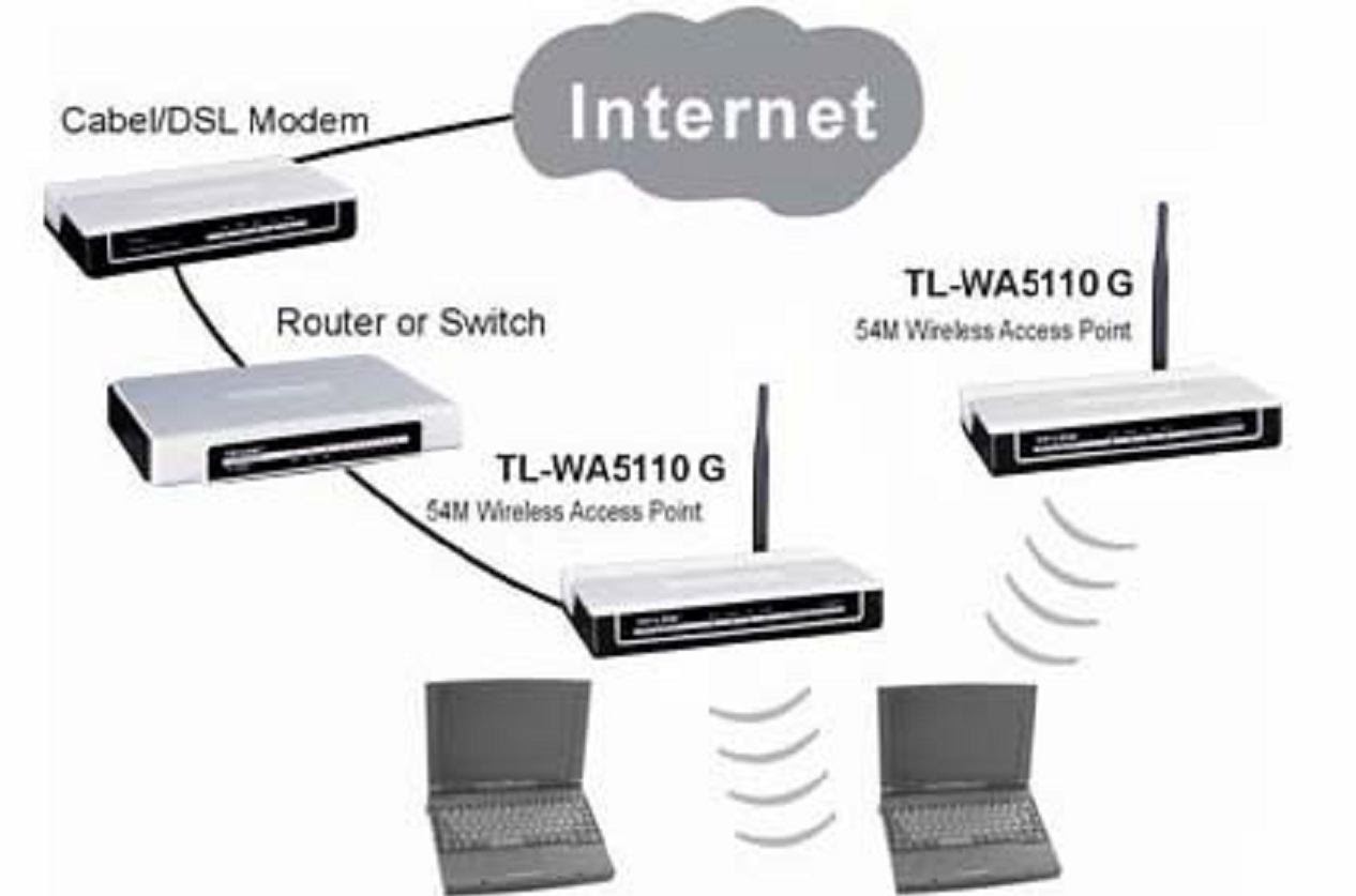 Pemahaman Wireless Network | All About Education Wireless Network
