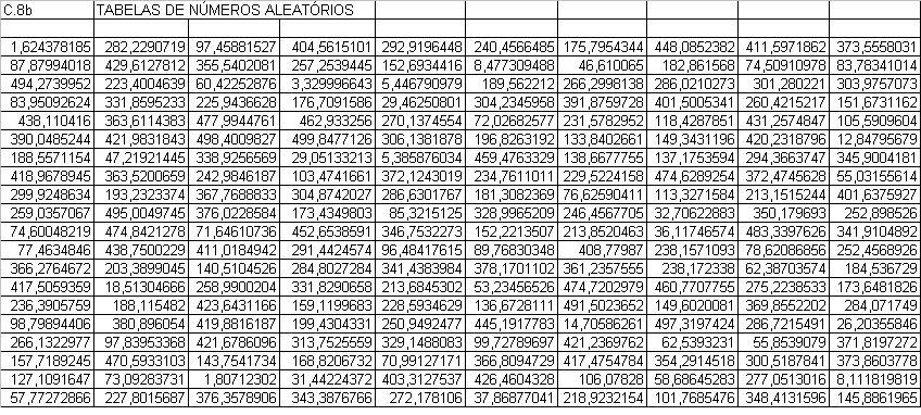 Dossier digital de Fábio Rita: c.8-seleccionar amostras e gerar tabelas ...