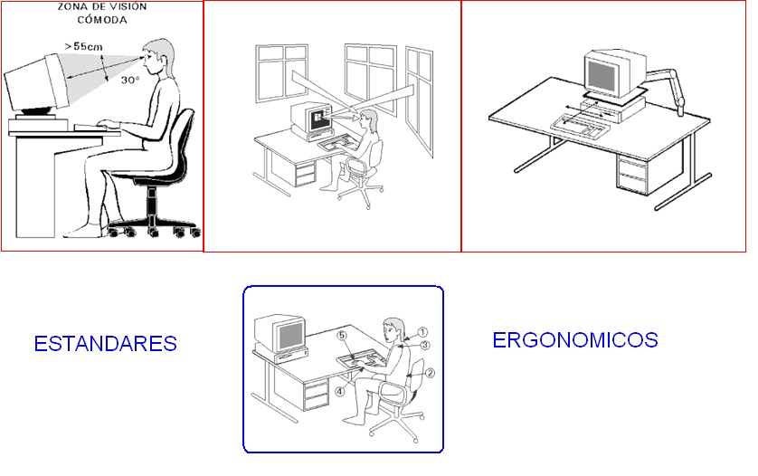 ERGONOMIA INFORMATICA: ESTANDARES ERGONOMICOS
