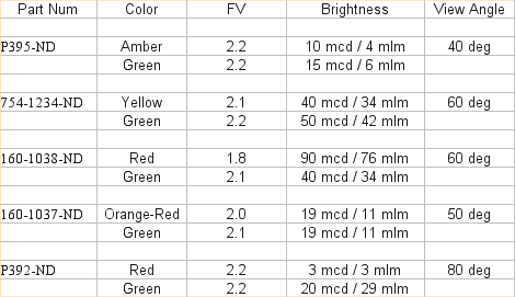 !0 Project Log and Blog: Evaluating LEDs for the low voltage warning device