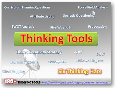 ZaidLearn: July 2008