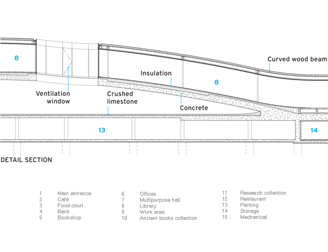 Rolex Learning Center : By SANAA ~ HouseVariety