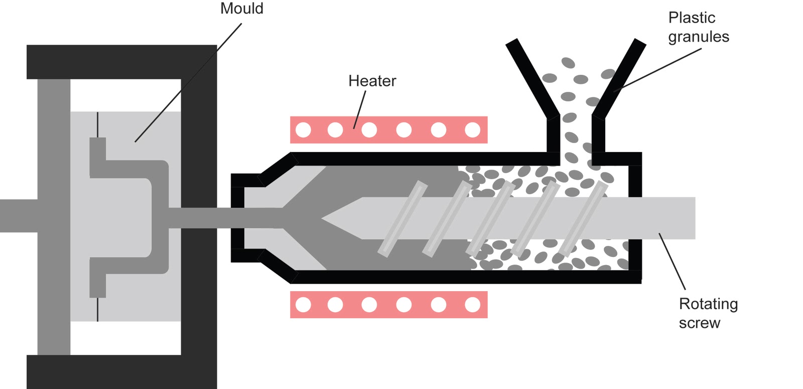 Higher Product Design Blog: Injection Moulding