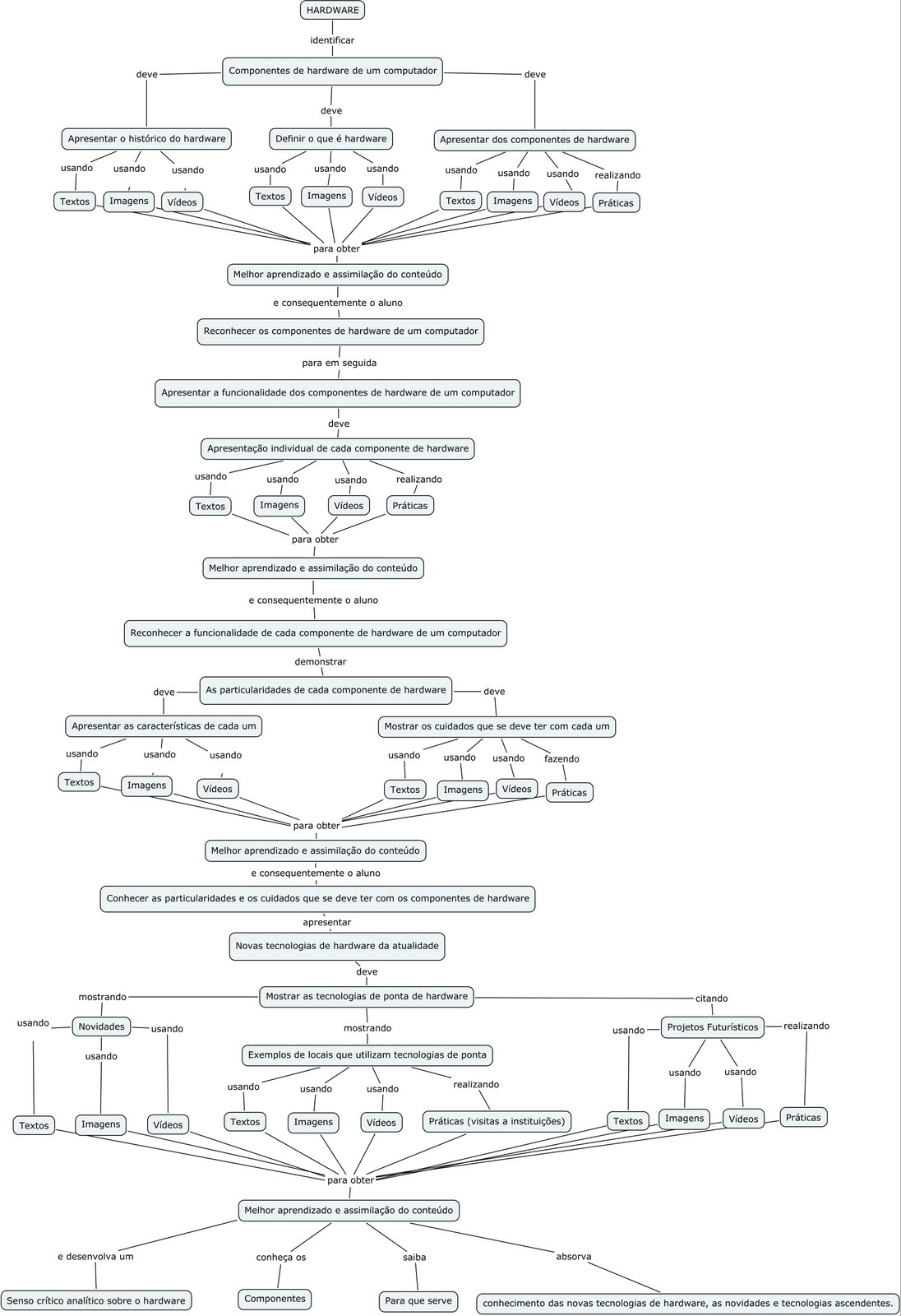 INTEC - EAD - Samuel Santiago