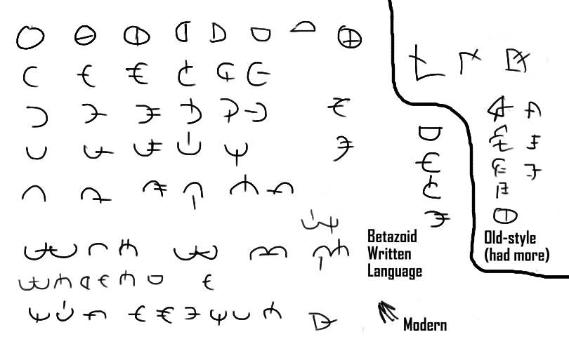 Written Language