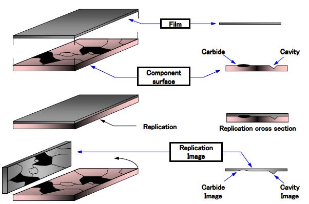 Metallurgical Failure Analysis: การวิเคราะห์องค์ประกอบและโครงสร้างของ ...