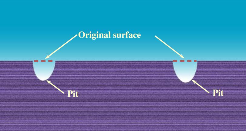 Metallurgical Failure Analysis: การกัดกร่อนแบบรูเข็ม (Pitting Corrosion)