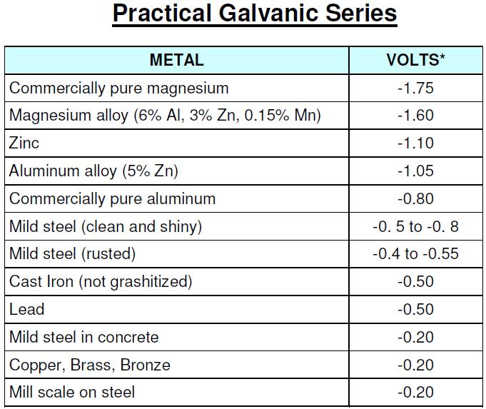 Metallurgical Failure Analysis: การกัดกร่อนของท่อใหม่เมื่อต่อกับท่อเก่า ...
