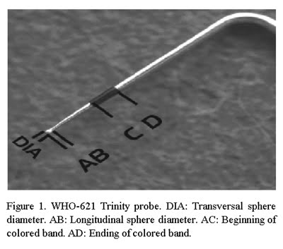 The C3 Dental Therapist and Hygienist Family