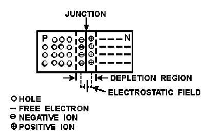 Introduction to Electronics: Terminology ~ Easy-E