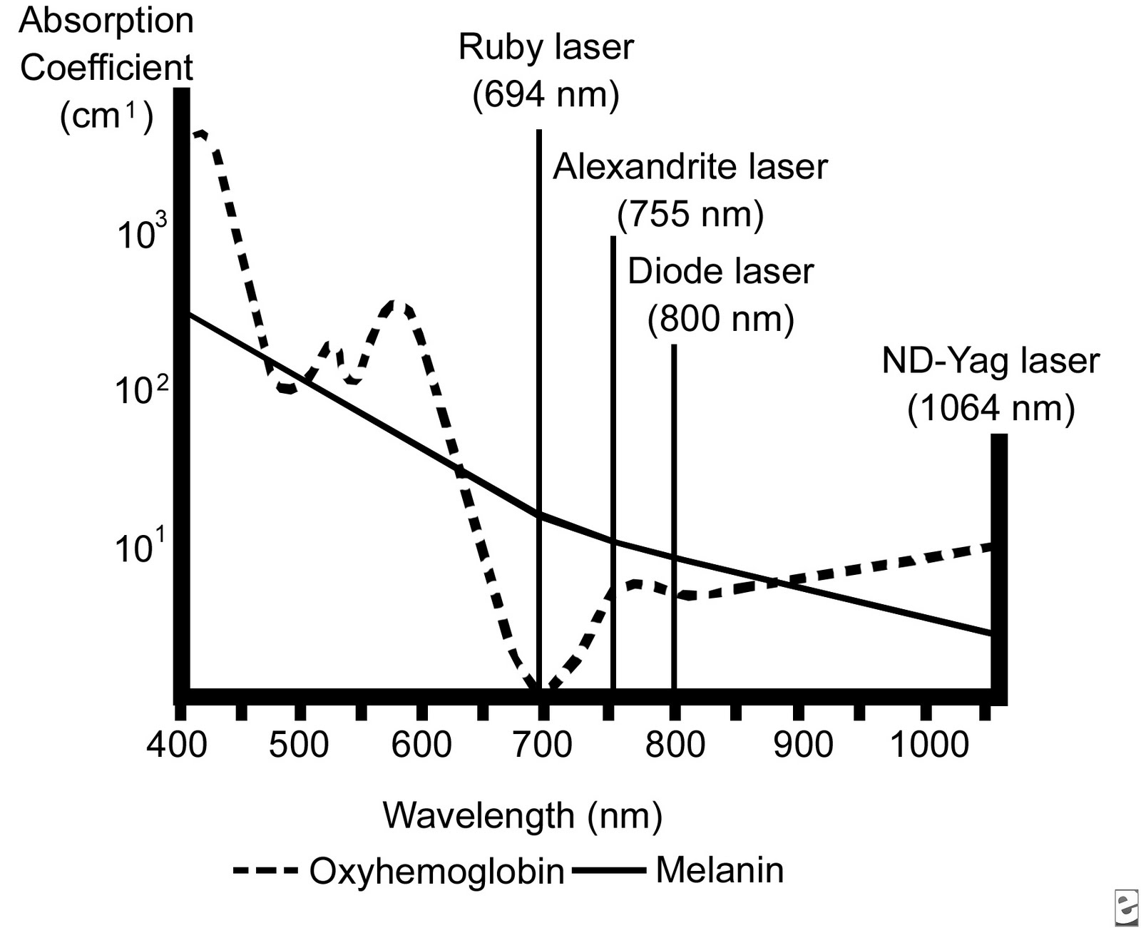 Laser Hair Removal NJ