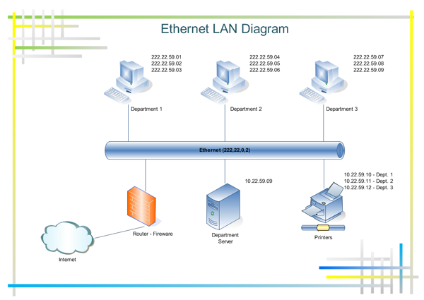 Basic of Networking: Network Architectures