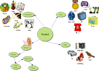 Crafty Technology in Ed3508