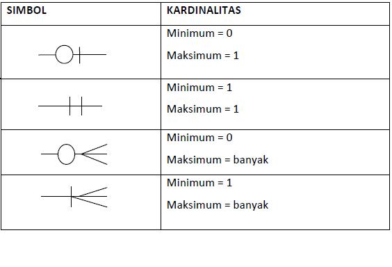 jegoba.blogspot.com: Perancangan Sistem
