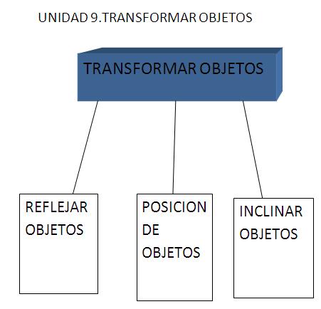 The life is maraville: Tare Corel Draw Mapas conceptuales