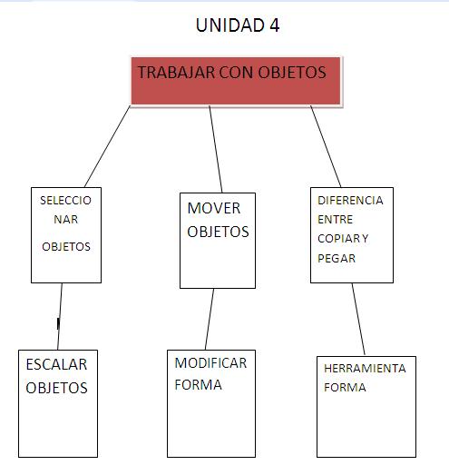 The life is maraville: Tare Corel Draw Mapas conceptuales