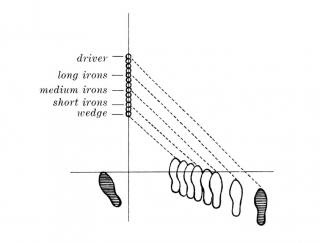 Biokinetic Golf Swing Theory: The Diagonal Stance
