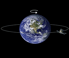 advance physics: Satellite Motion
