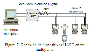 Under the Bed TV Lifts: PROTOCOLOS DE REDES INDUSTRIALES