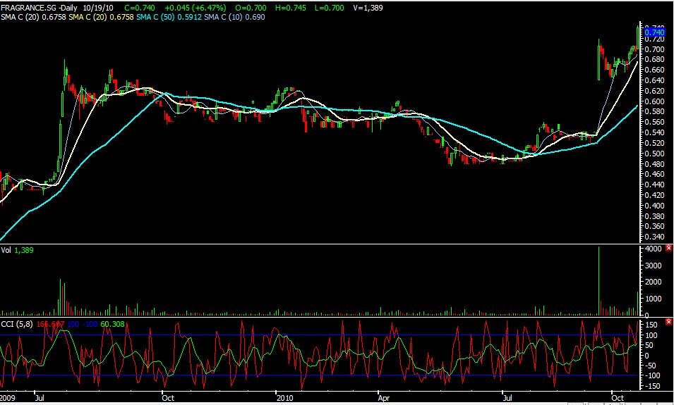 Singapore Stocks | How To Trade CFD | Andy Yew 游俊昌