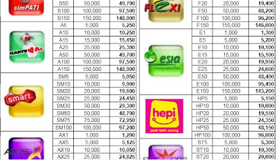 Daftar Harga Pulsa