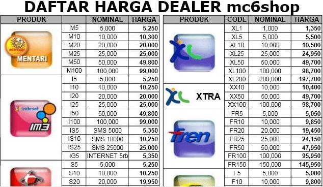 Daftar Harga Pulsa