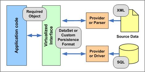 ASP.NET Patterns every developer should know ~ Jeffrey Valeroso