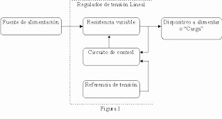 MANTENIMIENTO DE HARDWARE: FUENTES LINEALES Y CONMUTADAS