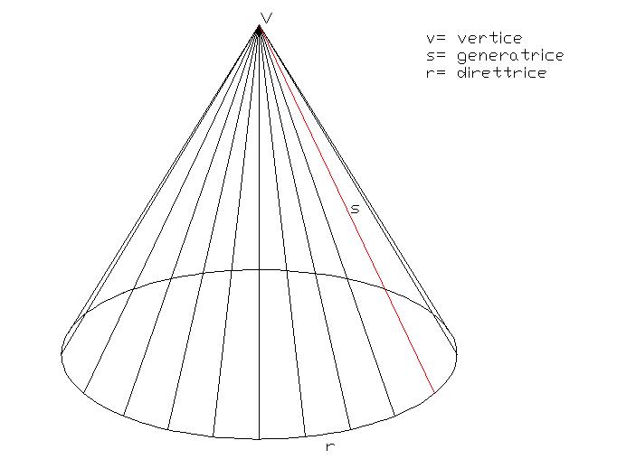 A.R.C.H.I.P.E.D.I.A studenti: scienza della rappresentazione,lezione 5 ...