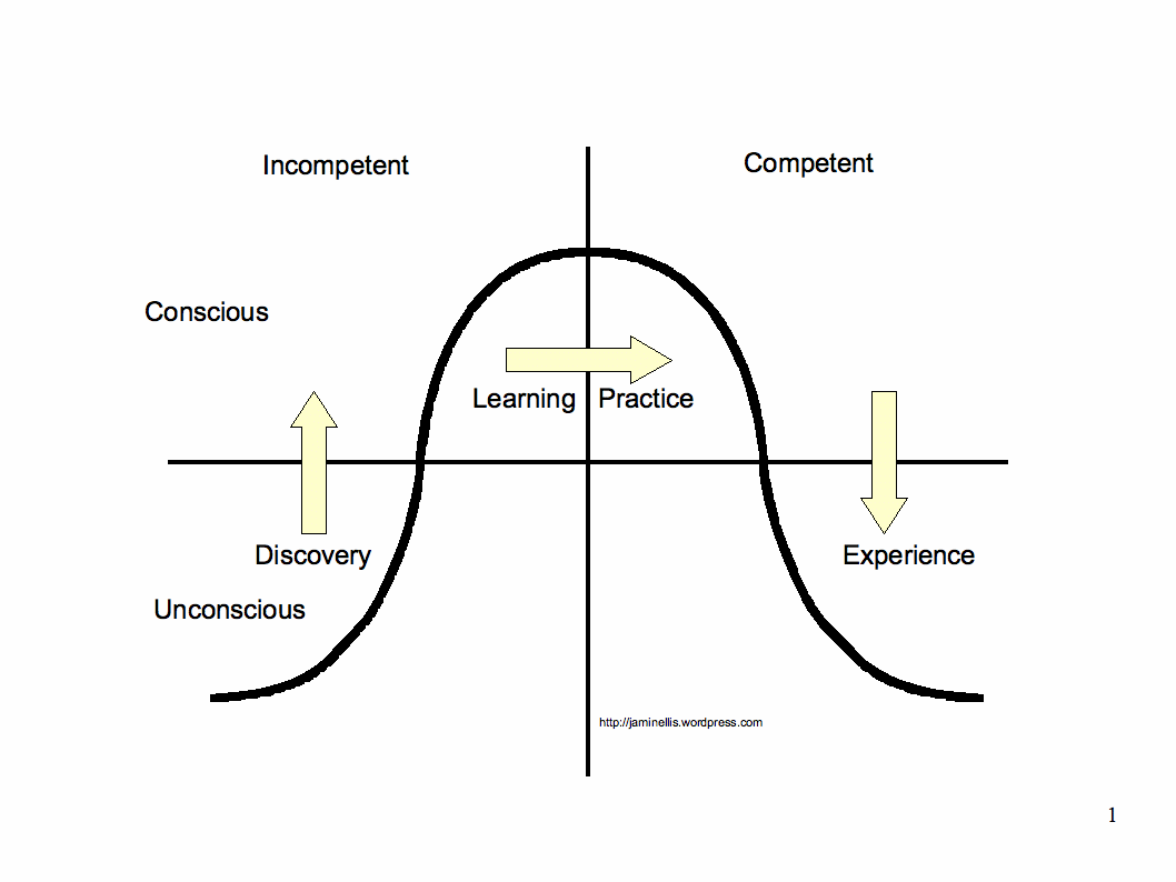 Leadership is a Verb