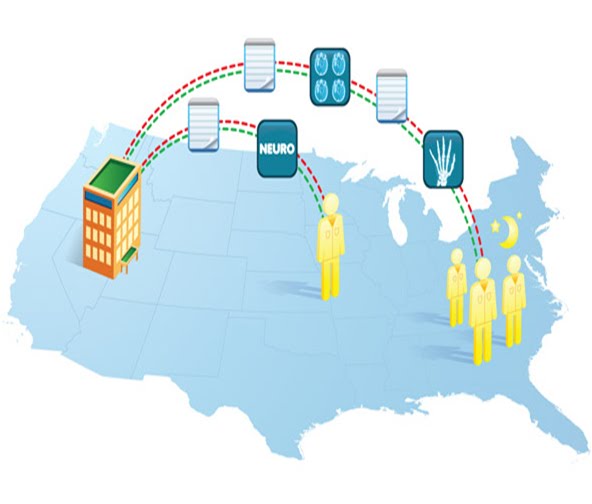 Equipos de Imagen diagnóstica: Beneficios del uso de RIS en los hospitales