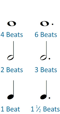 Theories of Music: 4. Dotted Notes and Ties