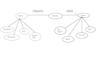 ini Blog nya Ci Stefi,,,: MODEL DATA