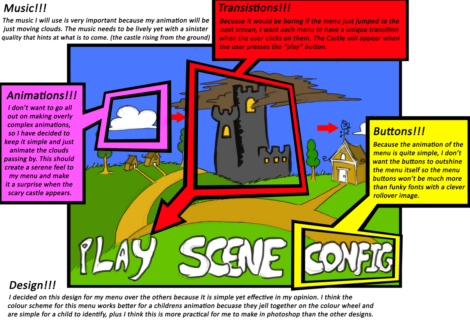 Jonathon Ivall - DVD Menu Work: DVD Menu Work 4 - Designing the Menu