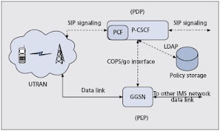 Regulations and Standards for Wireless Communication: WiMAX Services ...