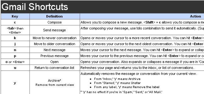 Google 愛好者必備 Google 各產品速記表 Helpful Cheat Sheets for Popular Google ...