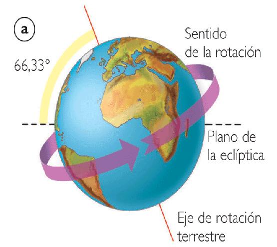 DIBUJOS DEL MOVIMIENTO DE ROTACION DE LA TIERRA