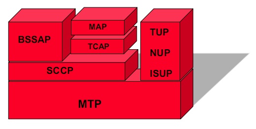 (PPTX) ARQUITECTURA Y SEÑALIZACIÓN SS7 APLICADA A LA RED TELEFÓNICA ...