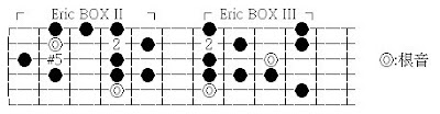 就算日子再崎嶇..夢想還是要把握!: 14.珍藏的藍調即興音階5-Eric Clapton BOX II+III