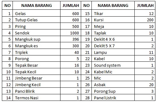 Info Keuangan RT: Daftar Inventaris MEKAR KAMBOJA