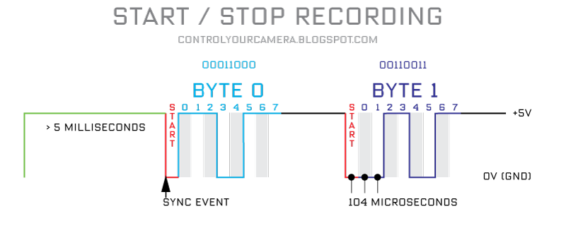 Control Your Camera: Arduino controlled video recording using the LANC port