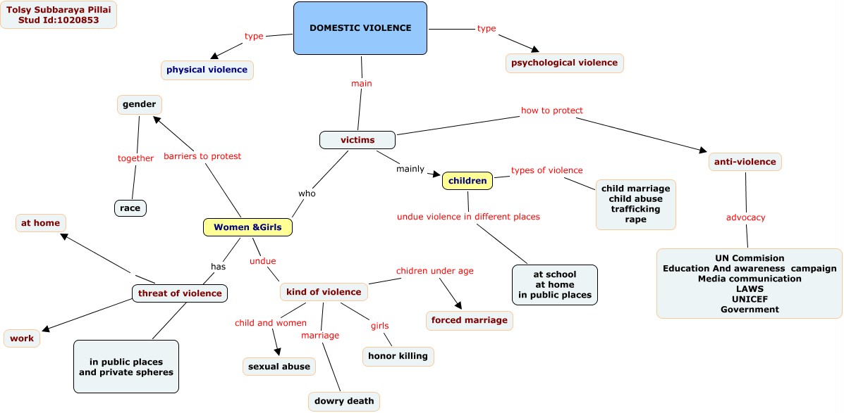 Manjula Blog Domestic Violence