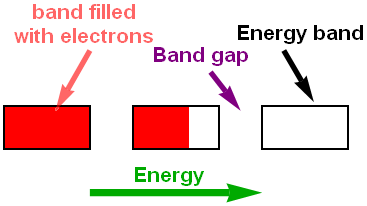 Skeptic's Play: The basic semiconductor