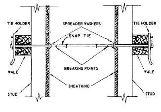 Work in Progress: Wood Forming System for Retaining Wall
