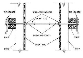 Work in Progress: Wood Forming System for Retaining Wall