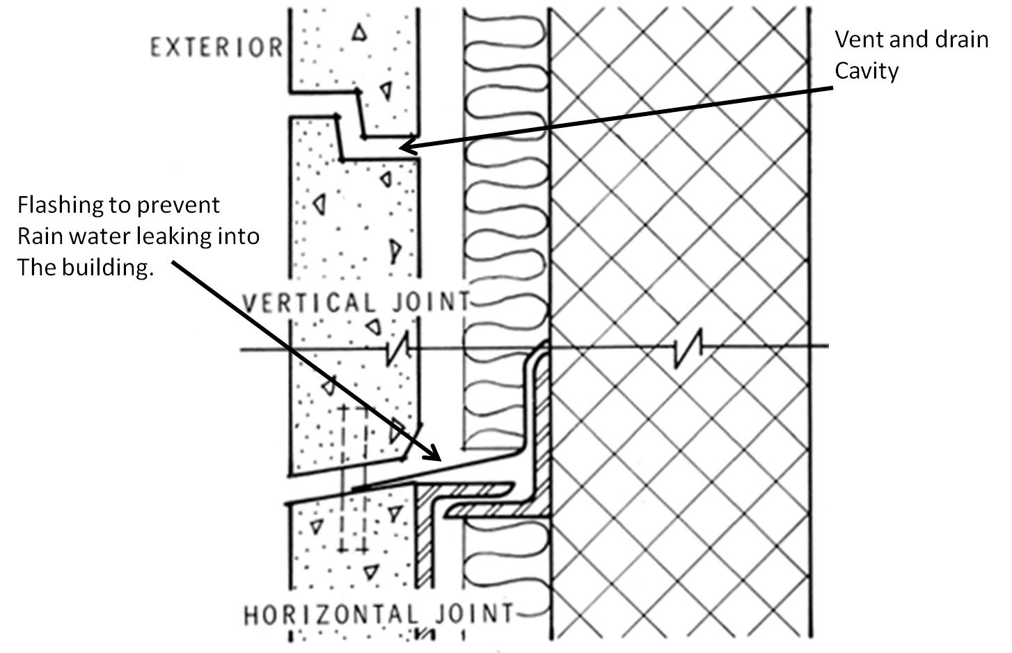 Work in Progress: December 2010