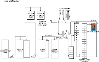 ABHIJEET: The distilling process