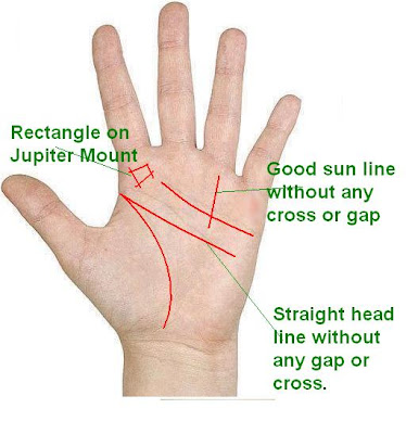 palmistry: Know your Future: Rectangle sign on Jupiter mount